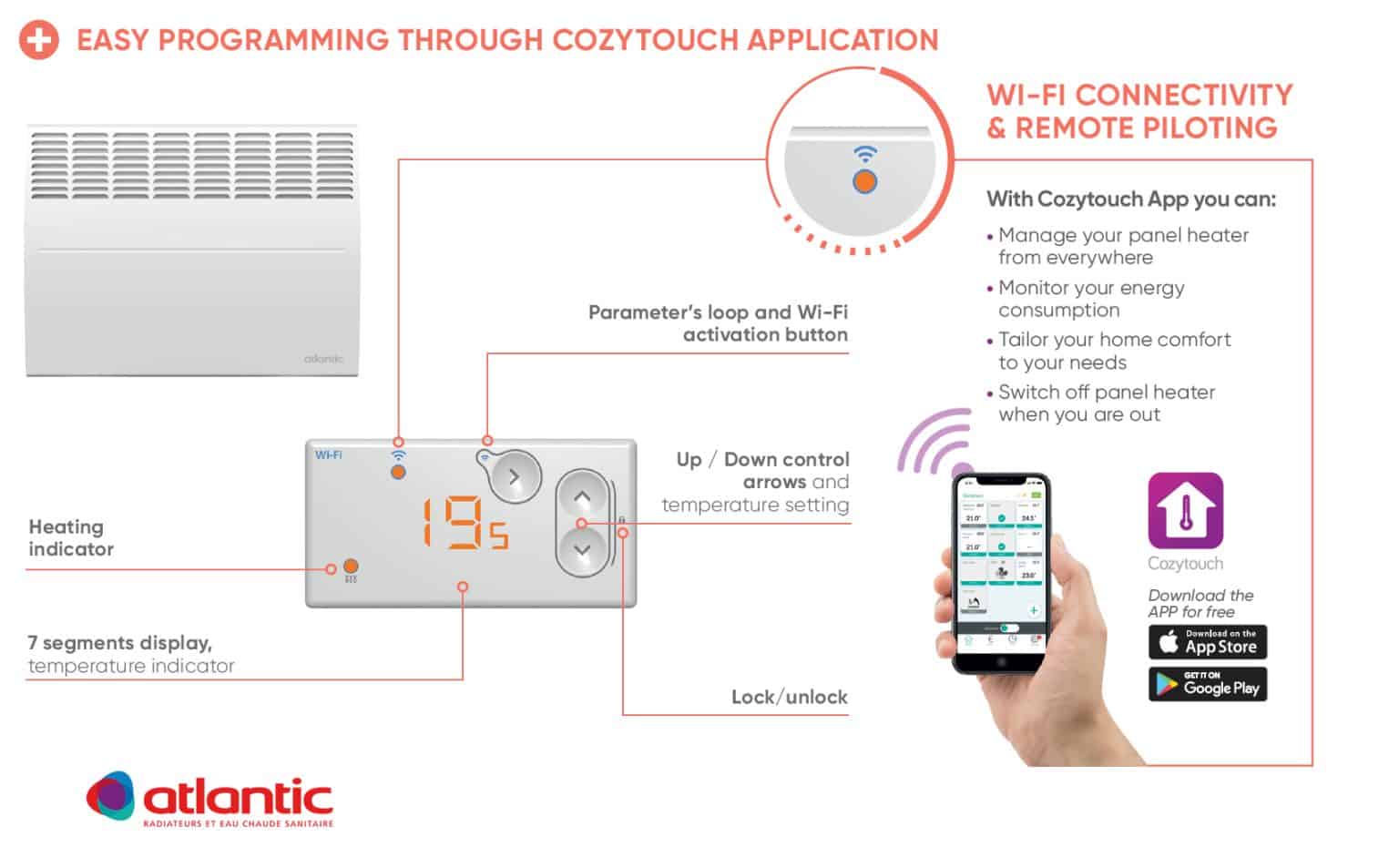 Atlantic F120 WiFi Connect - Smart Electric Heater | 2026